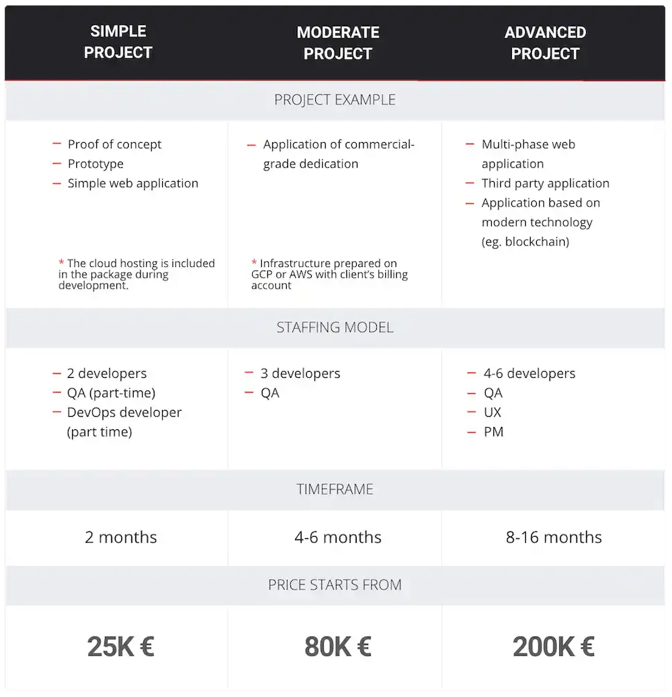 Bespoke Software Development: A Guide For Beginners | Ulam Labs